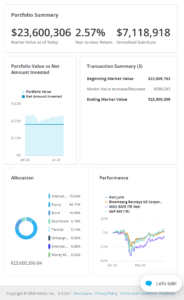 Michael Seid – AxxcessWealth